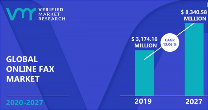 The Best Free Online Fax Services for 2025