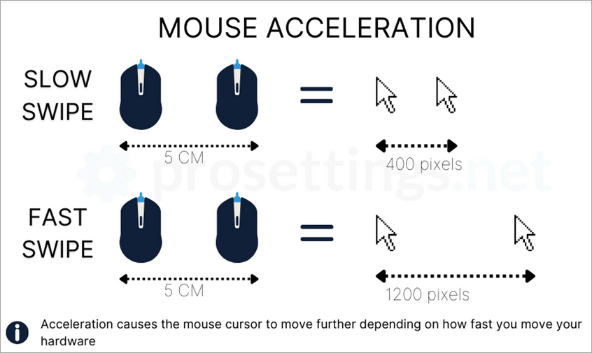 How to Turn Off Mouse Acceleration in Windows