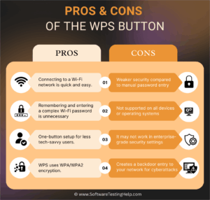 What is WPS Button on Router and How to Use It