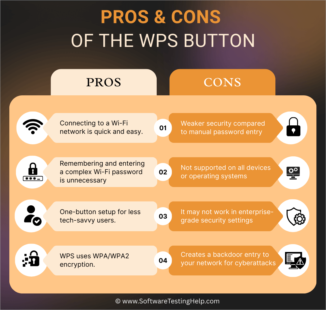 What is WPS Button on Router and How to Use It