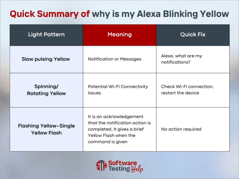 Why Is My Alexa Blinking Yellow Light & How to Fix It