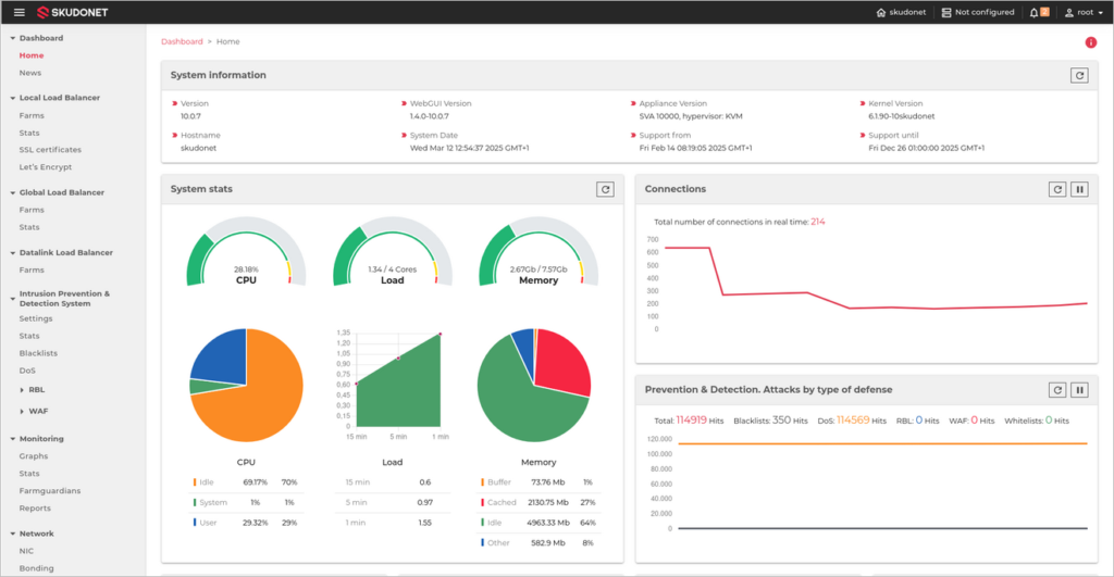 Top Best Software Load Balancers: Free & Open Source In 2025
