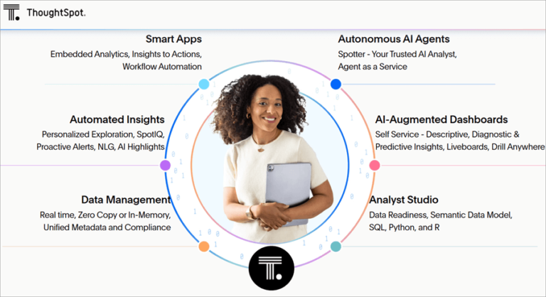 The 10 Best AI Data Visualization Tools for 2026
