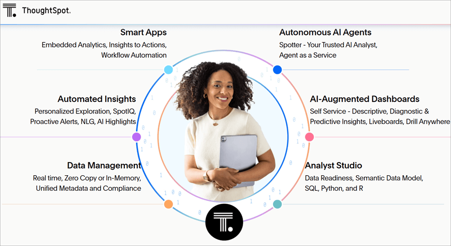 The 10 Best AI Data Visualization Tools for 2025