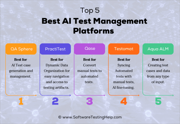 Latest AI-Based Test Management Tools and Platforms