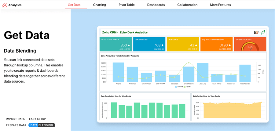The 10 Best AI Data Visualization Tools for 2025