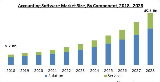 Best Balance Sheet Software for 2026