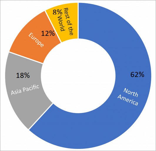 Top Board Meeting Software