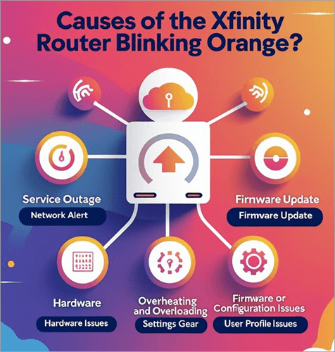 Why Xfinity Router Blinking Orange Light and How to Fix It