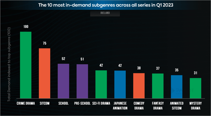 Best Ireland IPTV Service Providers for 2025