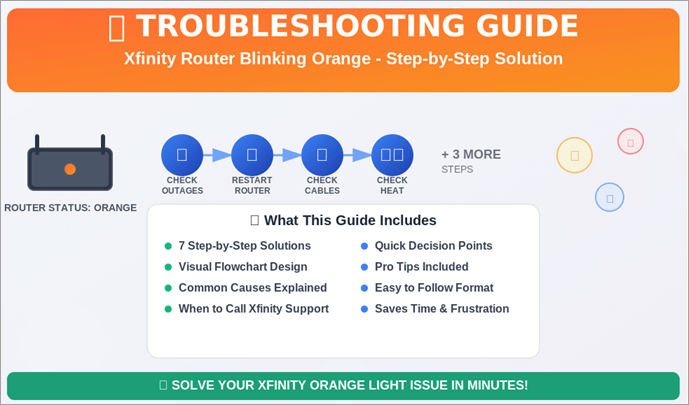Why Xfinity Router Blinking Orange Light and How to Fix It