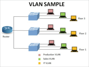 Managed Vs Unmanaged Switch: Key Differences